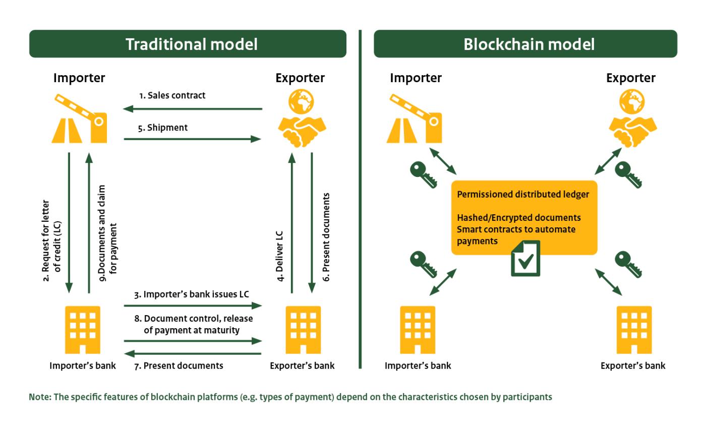 Data analysis revolutionizes food traceability in food supply chains ...