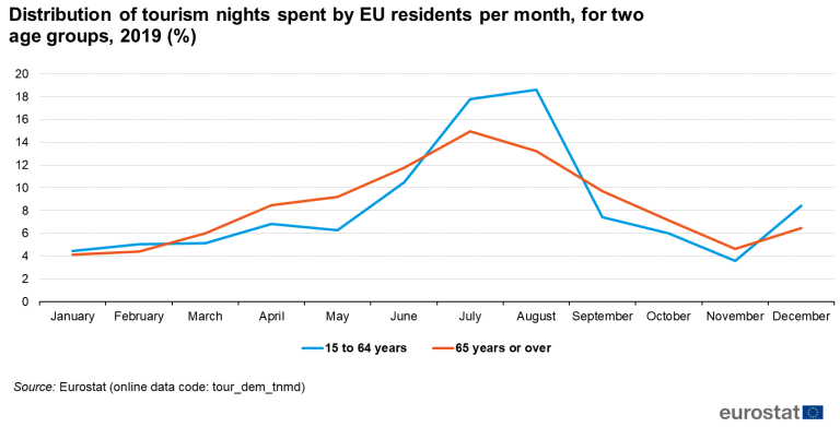 What trends offer opportunities or pose threats on the European outbound tourism market? | CBI