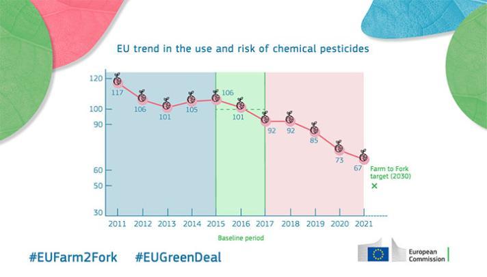 Which trends offer opportunities or pose threats on the European processed fruit and vegetables ...
