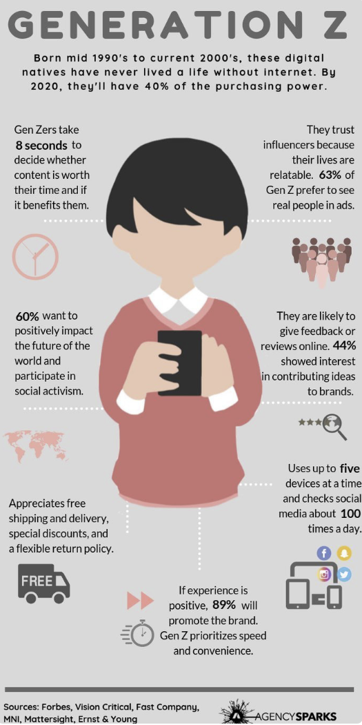 The European market potential for Gen Z tourism | CBI